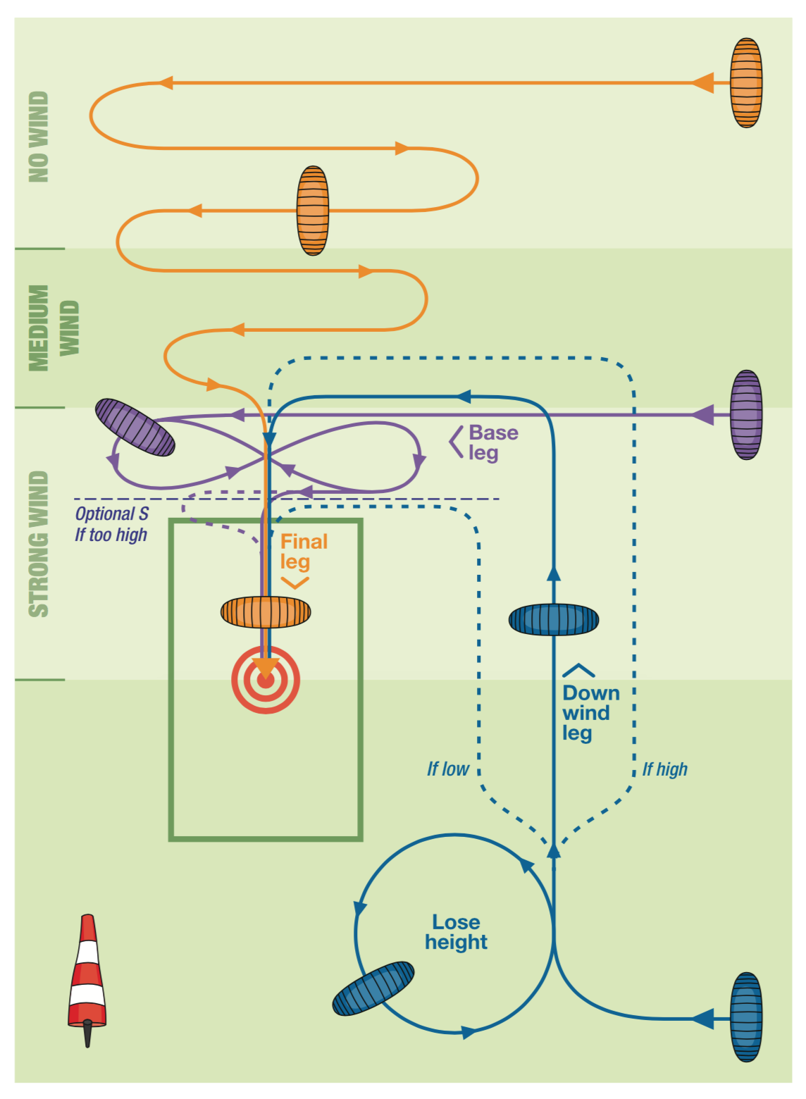 Landing - Paragliding - www.paragliders.my